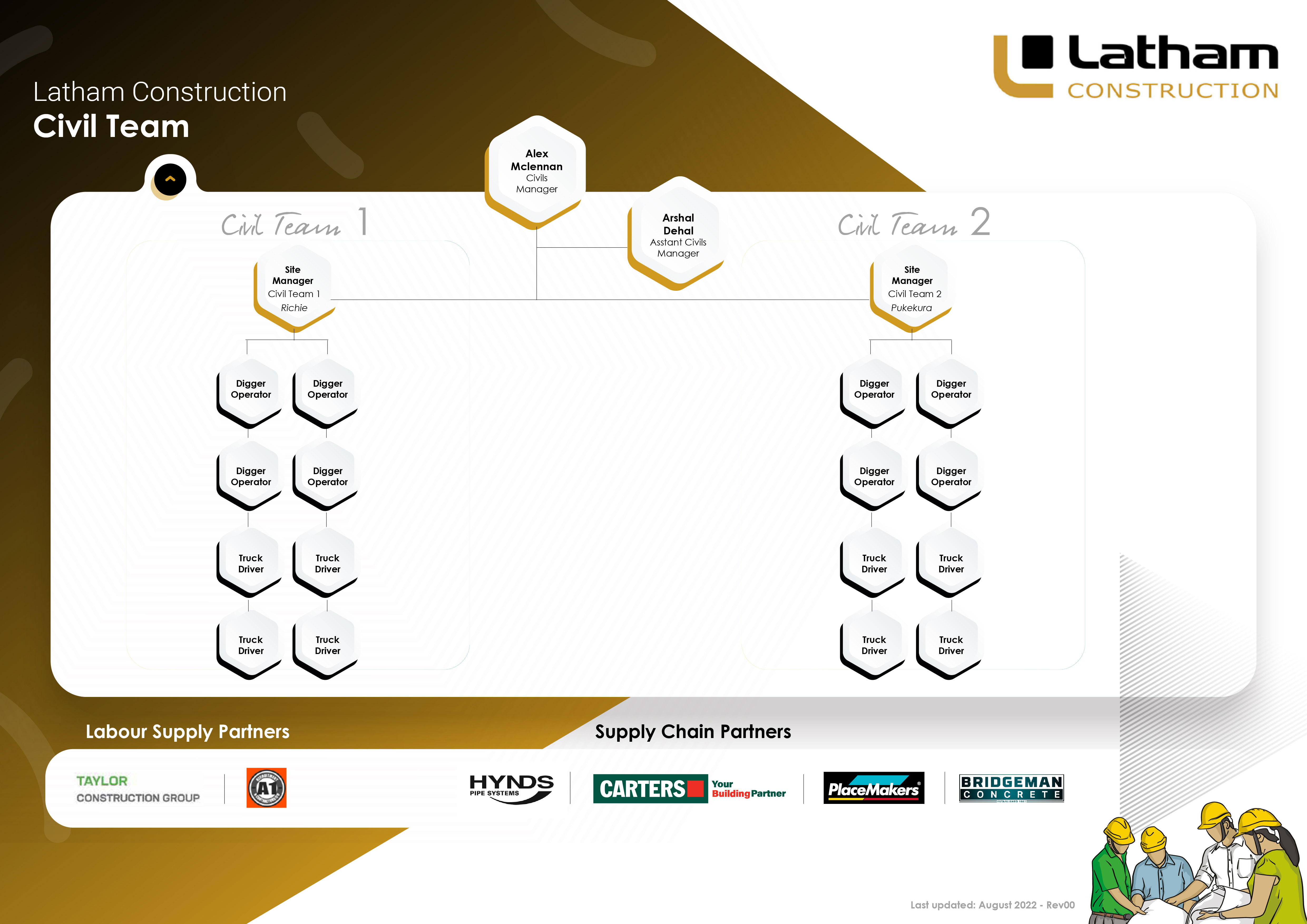 Civils :: Latham Construction