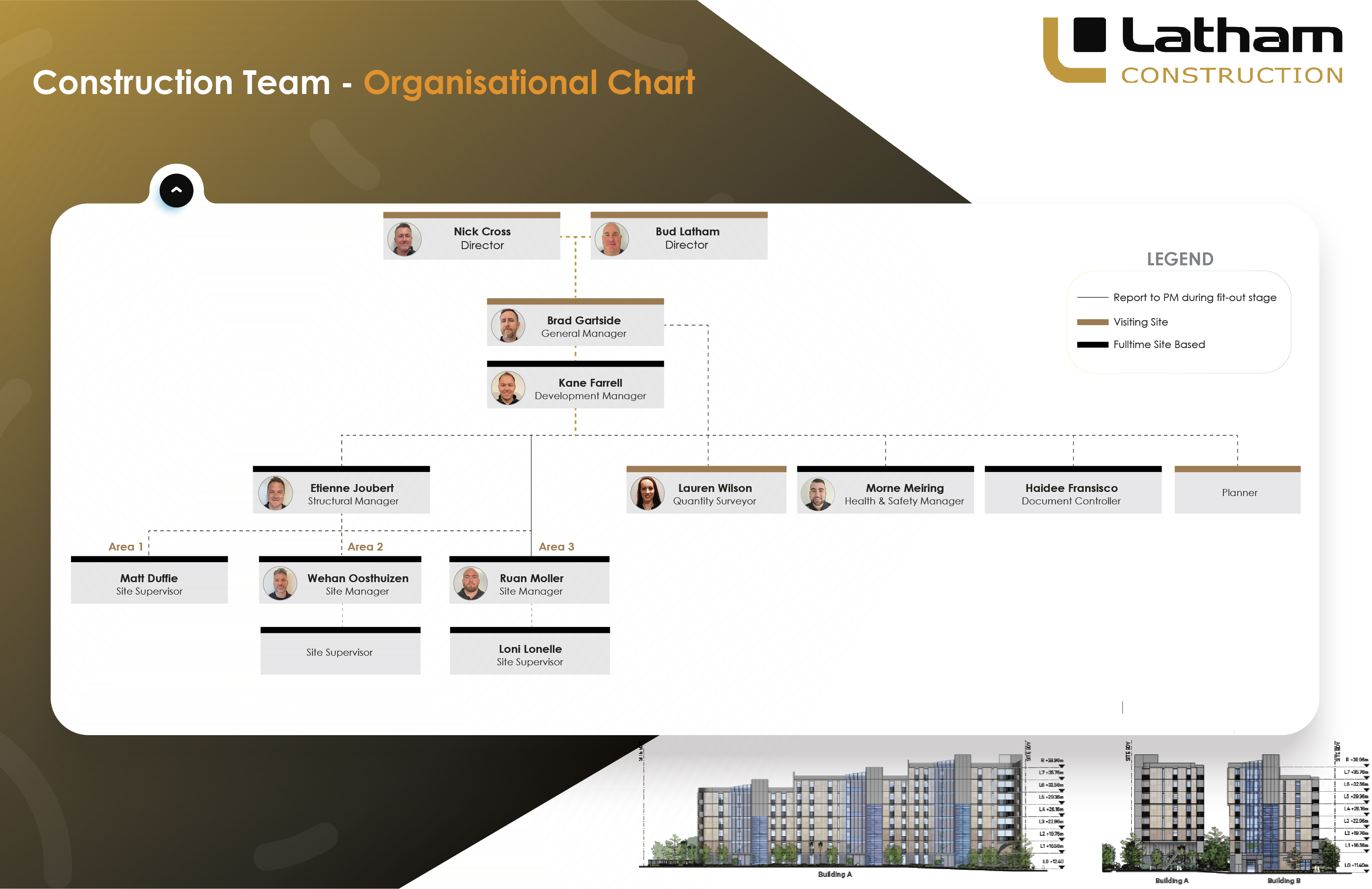Our People :: Latham Construction